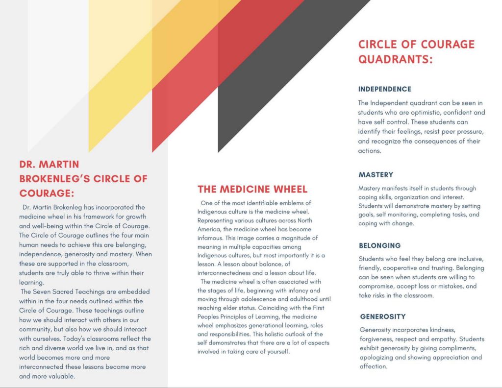 Circle of Courage – Learning with Miss Campbell